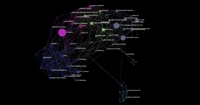 These 7 CERN Spinoffs Show The Project Isn't Just Theoretical