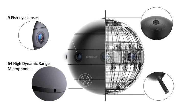 Meet SONICAM: The World’s First Affordable 3D Virtual Reality Camera