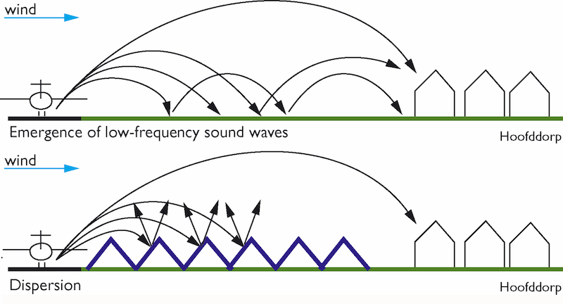 This Cleverly Designed Park Reduces Noise Pollution Around Amsterdams Busy Airport