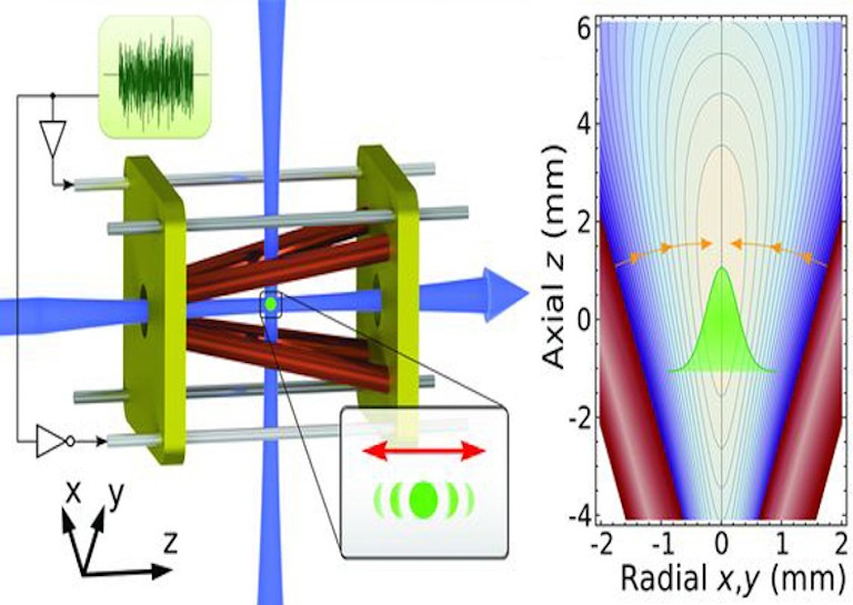 World's Smallest Engine that Runs Off One Atom