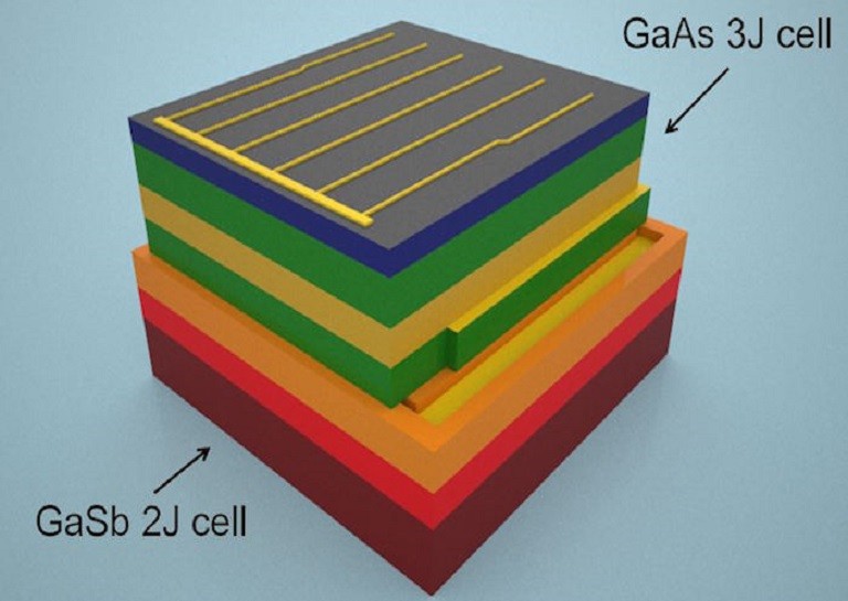 This New Solar Cell Can Harness Almost All of the Energy in the Solar ...