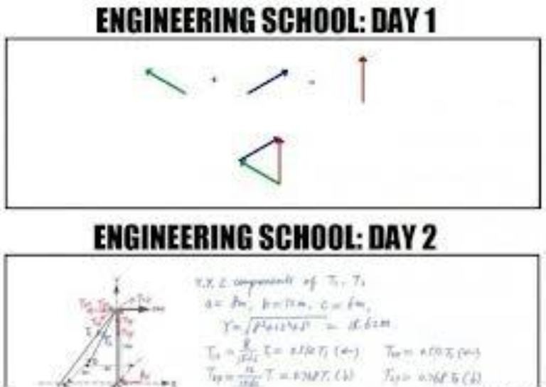 These Engineering Tweets are #TooReal for Students
