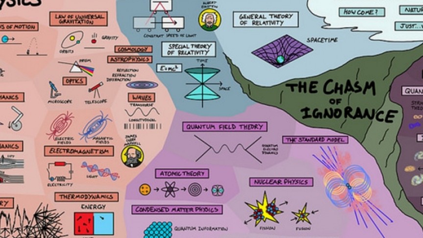 One Map Explains How the Entirety of Physics is Connected