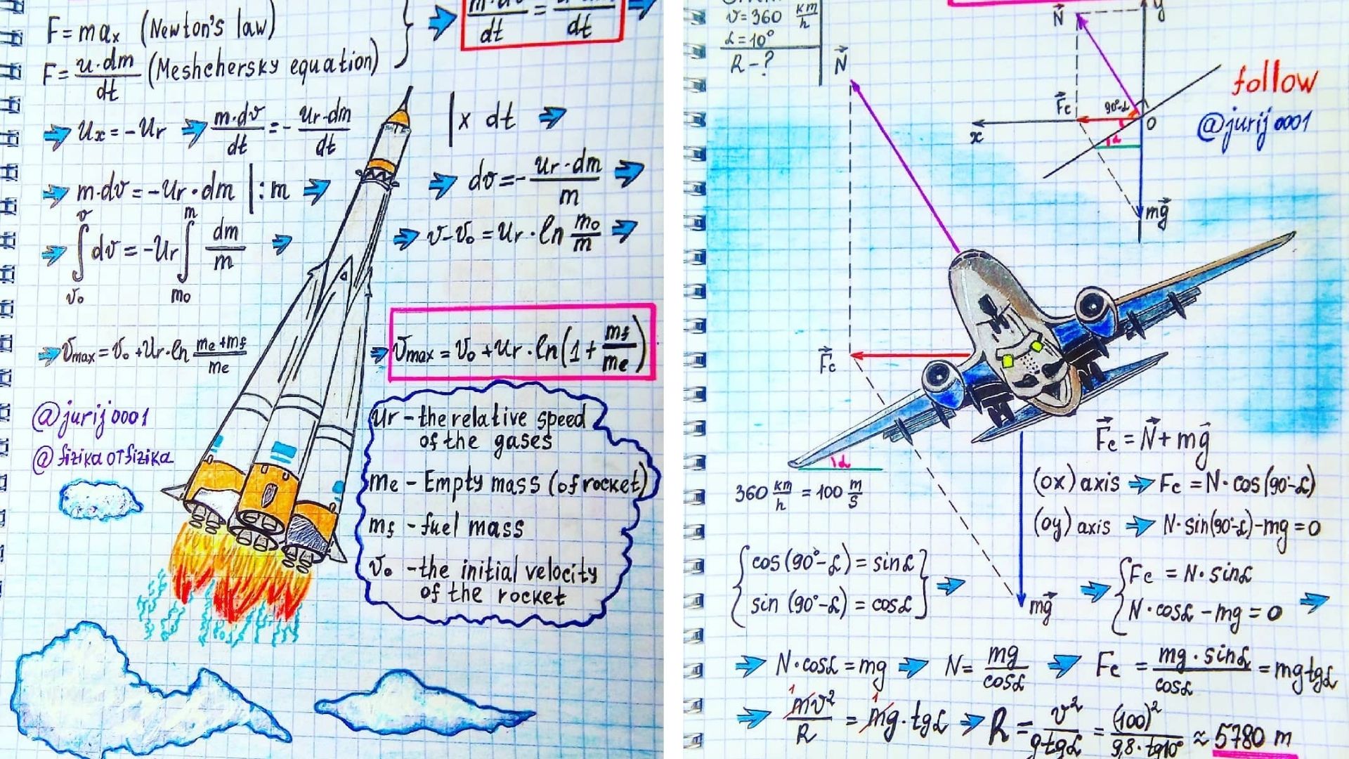 Beautiful Illustrations of Your Favorite Physics Formulas | IE