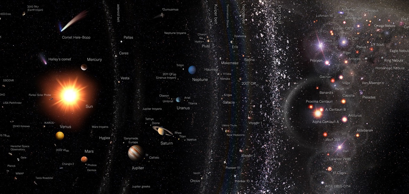 Could Humans Ever Create a Galactic Empire? It Depends | IE