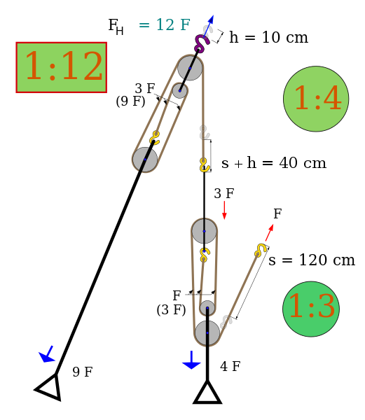 Machine Design 101: Pulleys and Counterweights | IE