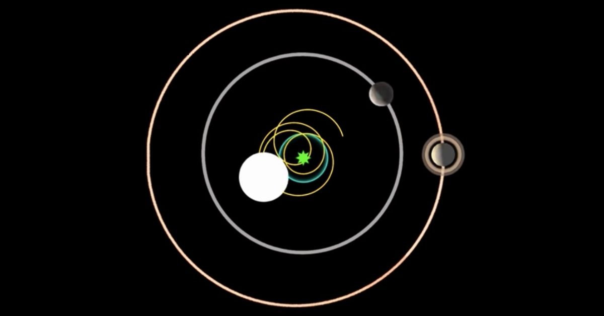Planetary Scientist Visualize How Earth and Other Planets Don't Orbit ...