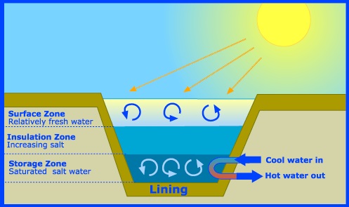 Harnessing the Power of the Sun: How Solar Power Plants Work | IE