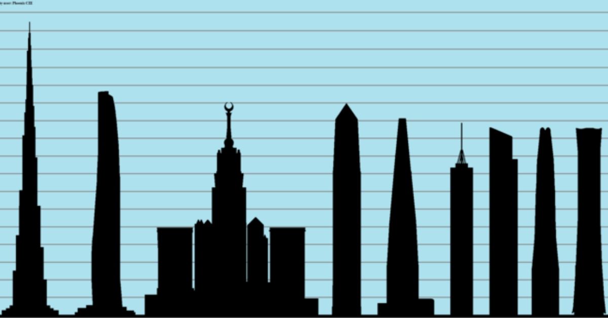 The World's Tallest Skyscrapers are Actually Made Up of 'Vanity Height'