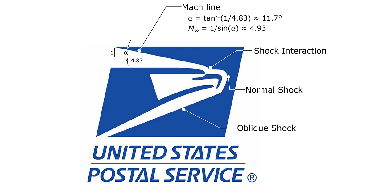 Engineering Professor Calculates How Fast The Eagle In The USPS Logo is ...